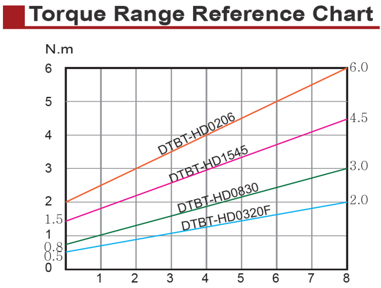 Handy Cordless Screwdriver DTBT-HD Series | DR. TORQUE